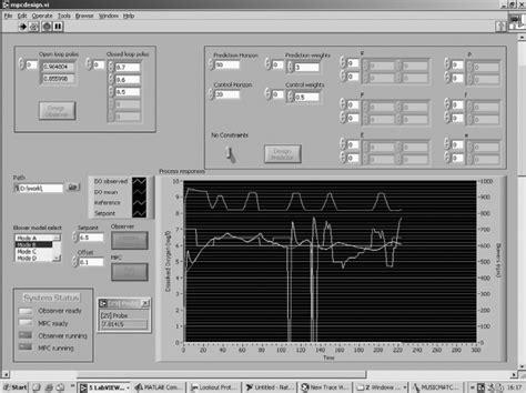 User Interface Of The MPC Controller Download Scientific Diagram