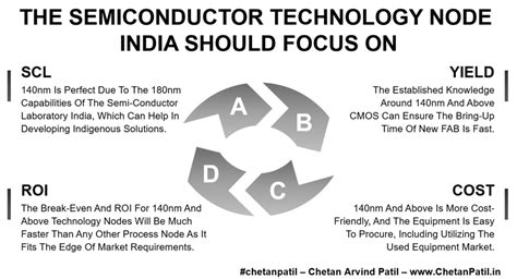 The Semiconductor Technology Node India Should Focus On Chetanpatil Chetan Arvind Patil