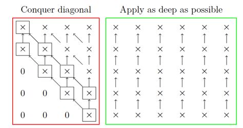 Matrices TikZ Change Matrix Cell Color Background TeX LaTeX Stack Exchange