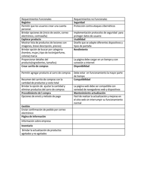 Requerimientos Funcionales Y No Funcionales Pdf