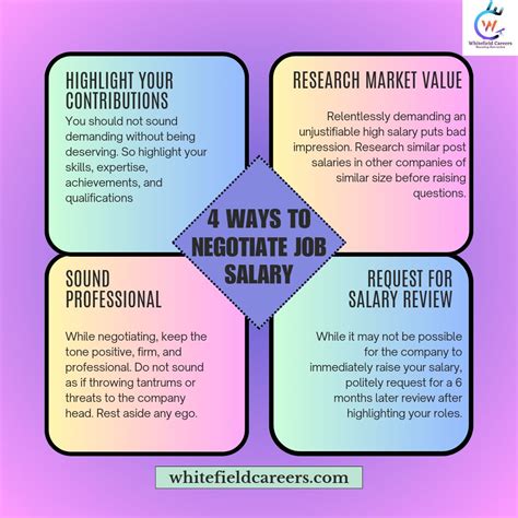 whitefield careers on linkedin salarynegotiation interviewpreparation interviewcoaching