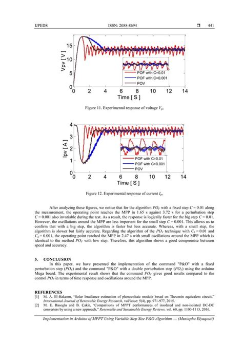 Implementation In Arduino Of Mppt Using Variable Step Size Pando