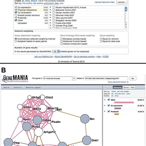 pdf the genemania prediction server biological network integration