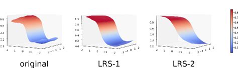 The Loss Landscape Of Original And Transformed Surrogate Model Download Scientific Diagram