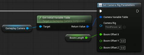 Gameplay Camera System Quick Start Unreal Engine 56 Documentation