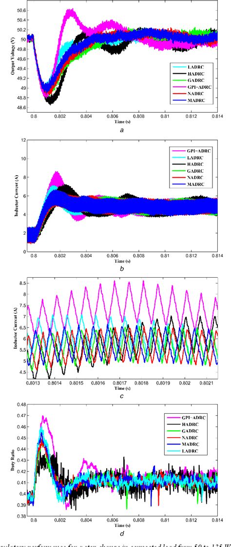 Figure 1 From Active Disturbance Rejection Control Of Dcdc Boost Converter A Review With