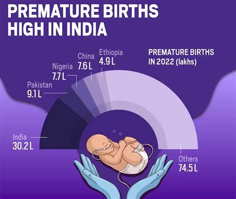 Understanding The Controversy Screening For Preterm Delivery In Low