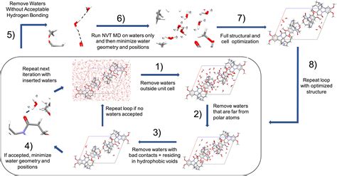 A Data Driven And Topological Mapping Approach For The A Priori