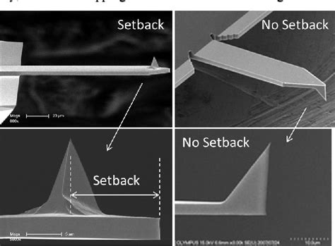 Figure 1 From An Improved Analysis Method On Si Photonics Waveguide Sidewall Roughness