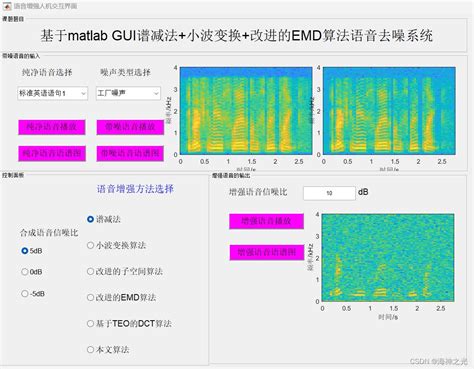 【语音去噪】谱减法 小波变换 改进的emd算法语音去噪【含gui matlab源码 3551期】 emd能用于语音信号的降噪吗 csdn博客