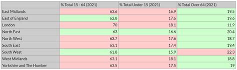 Table Cell Color Rules Help Report Builder For ArcGIS