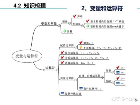 Java基础 知乎 Java基础 知乎