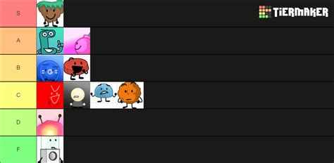 the minute ly object show tier list community rankings tiermaker