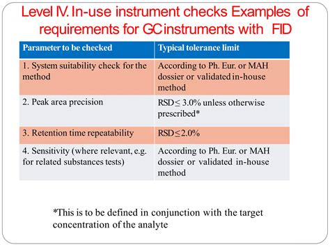 Validation Of Gc Instrument Pptx