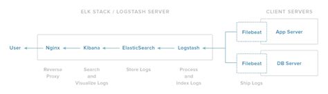 mastering advanced queries in kibana query language kql unlocking