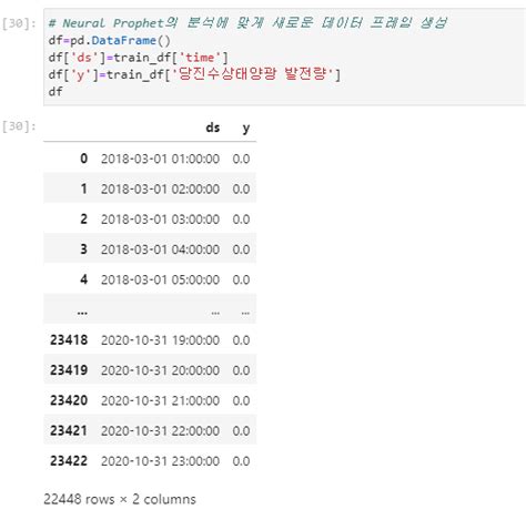 Github Taewoneumneural Prophet