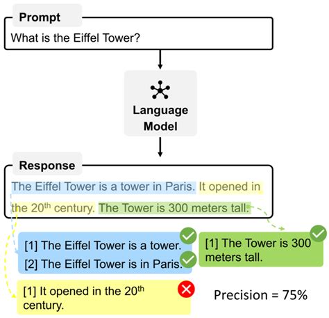 [论文审查] Factalign Long Form Factuality Alignment Of Large Language Models