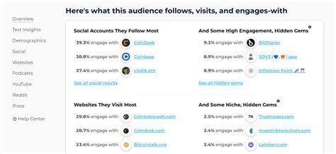 Sharad Jaiswal On Linkedin Want To Know Who Your Audience Is What They Talk About And Where To