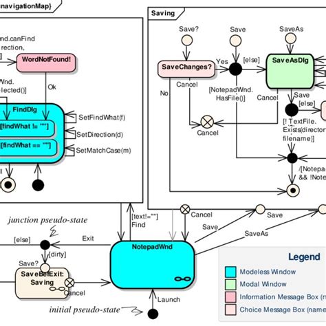 Example Of A Partial Navigation Map Of The Notepad Application