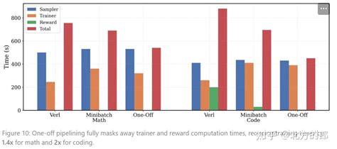 Deepcoder 14b性能超过 O3：开源代码推理模型的新里程碑 知乎