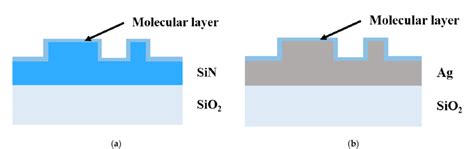 The Demonstration Of Surface Sensitivity Calculation Reflectivity Of Download Scientific The Demonstration Of Surface Sensitivity Calculation Reflectivity Of Download Scientific