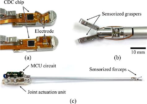 Figure 1 From Force Sensor Integrated Surgical Forceps For Minimally Invasive Robotic Surgery