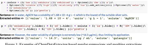 Figure 1 From Extracting Material Property Measurement Data From Scientific Articles Semantic
