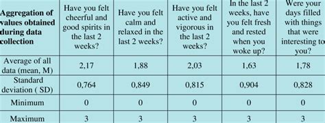 The Combined Mean And Standard Deviation Of Values From All Three Datasets Download Scientific