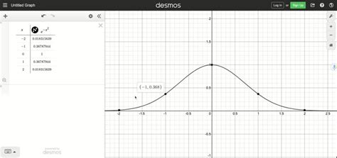 SOLVED Sketch The Graph Of The Function Y E X 2