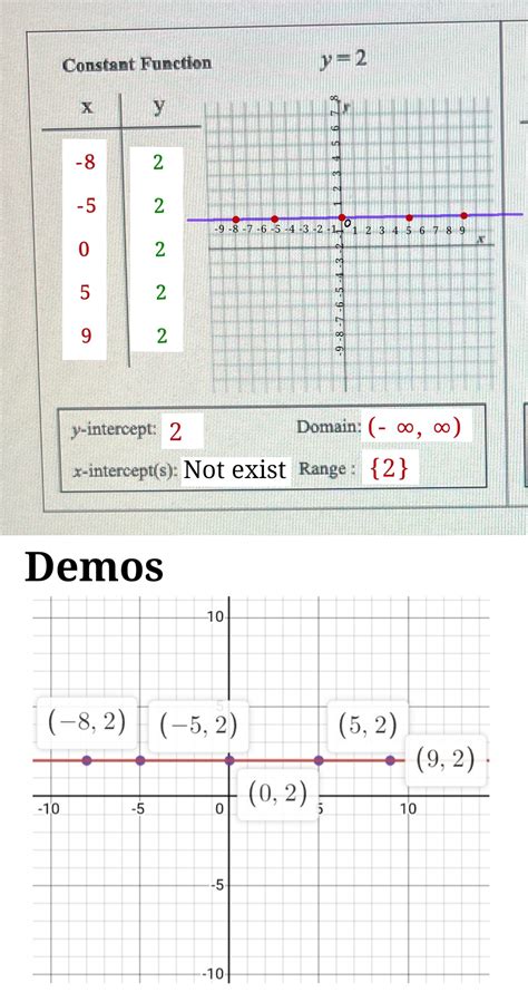 Solved Review Graphing Basic Functions Using A Table Of Values Several Course Hero