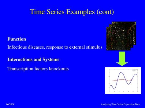 Analyzing Time Series Gene Expression Data Ppt Download
