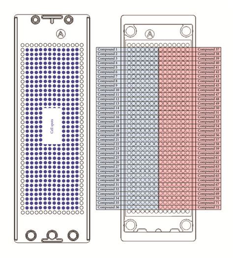 High‐dose Compound Heat Map For 3d‐cultured Glioblastoma Multiforme
