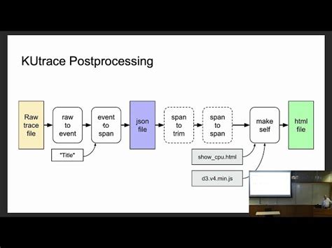 Free Video Stanford Seminar Kutrace From Stanford University Class Central