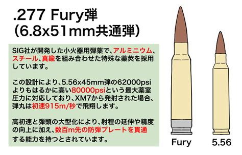 Mssn Original Sig Sauer Translation Request Sig Fury X Mm Nato Ammunition