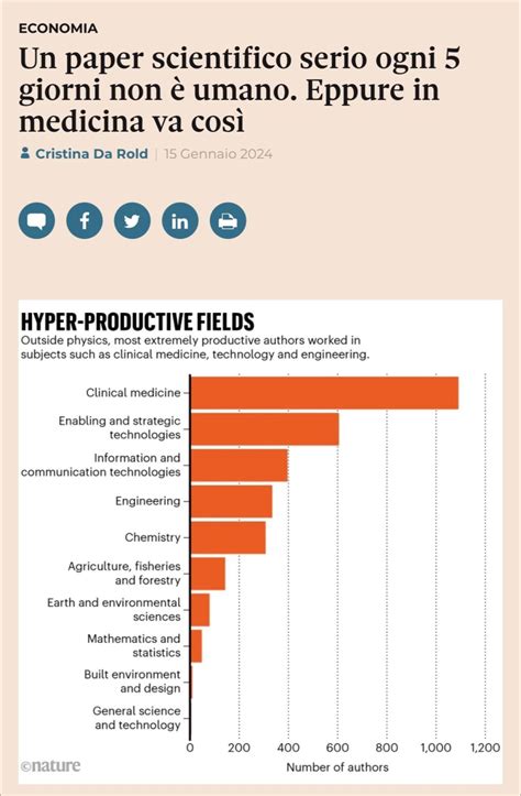 Thomas Galasso Posted On Linkedin