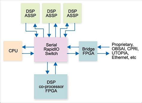 How Cloud Based Radio Access Networks Can Solve Operators Problems
