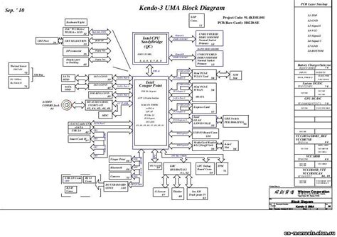 Ibm Thinkpad X Schematic Diagram Board View Laptop