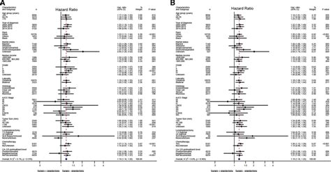 Exploratory Subgroup Analysis Concerning Omentectomy Impact On Survival Download Scientific