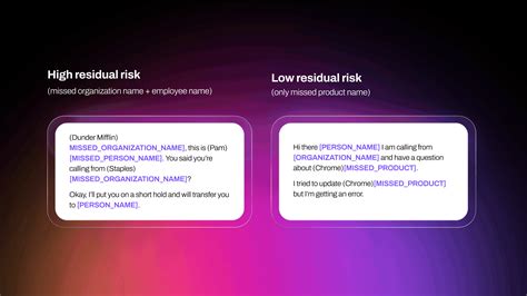 Protecting Privacy Pii Anonymization Techniques In The Age Of Llms