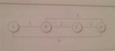 To Understand How The Distance Vector Algorithm In