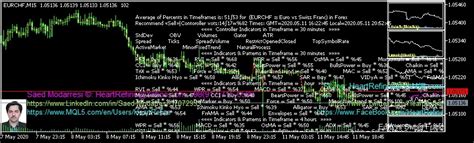 ﴾20200511 162253﴿ Mql Robot In Metatrader Adviced Eurchf ﴾rate In