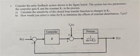 Solved 1 Consider The Unity Feedback System Shown In The Chegg