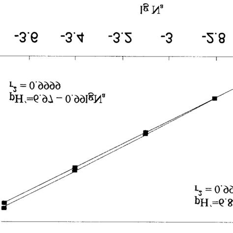 Pdf Ph Metric Determination Of The Acid Value Of Vegetable Oils Without Titration