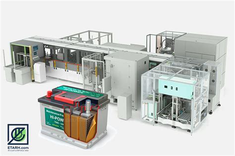 طرح تولید باتری خشک خودرو مهندسین مشاور پارس رابین، تهیه طرح توجیهی و