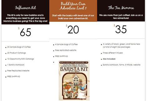 Java Momma Review What Is Java Momma