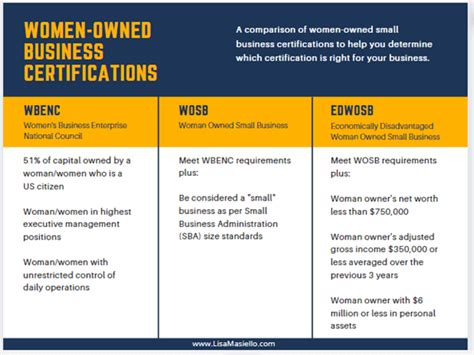 Wosb Certification Logo News And Events