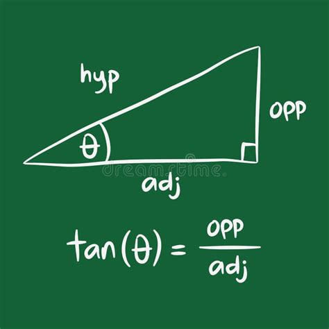 Tangent Triangle Formula Stock Image Image Of Drawing 257535385