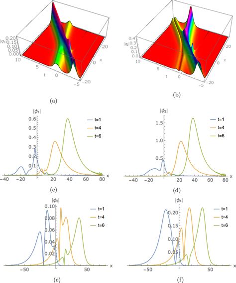 Interaction Of Two Soliton Like Solutions At Download Scientific