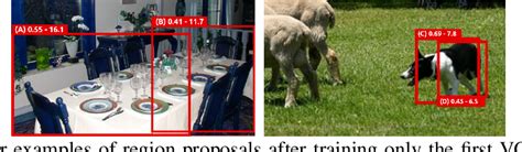 Figure 1 From Re Examining Distillation For Continual Object Detection Semantic Scholar