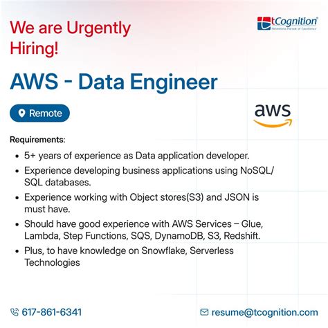 Awsdataengineer Aws Technology Innovation Nosql Dataengineer Lamda Tcognition